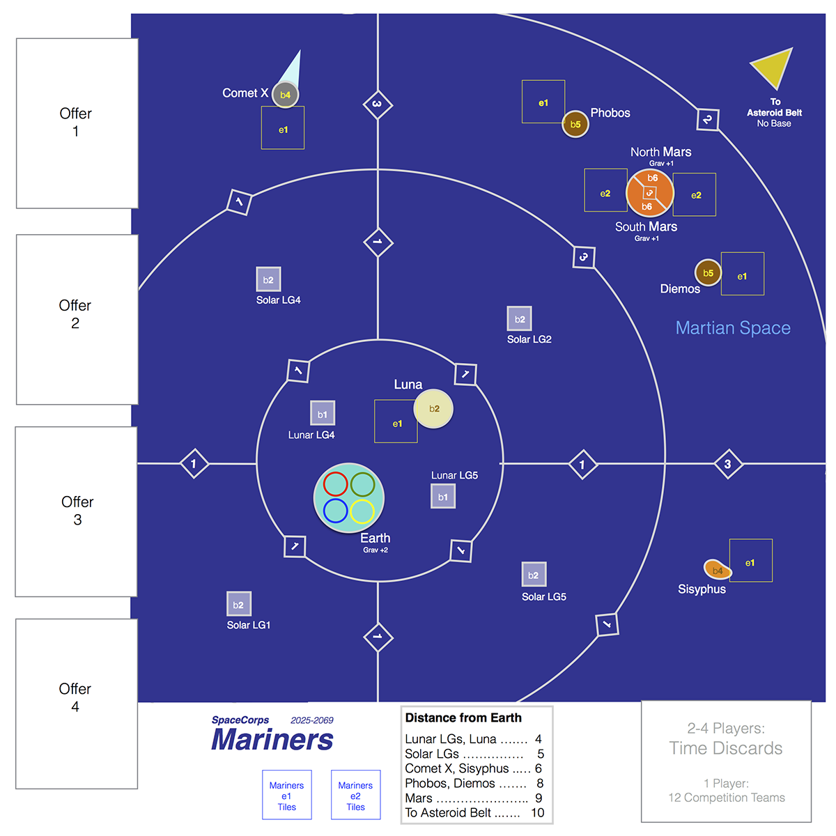 Interview with John Butterfield Designer of SpaceCorp 2025-2300 AD from ...