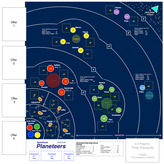 Interview with John Butterfield Designer of SpaceCorp 2025-2300 AD from ...