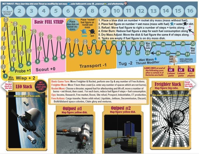 “Everything You Ever Needed to Know about Rocket Thrusters…but Were ...