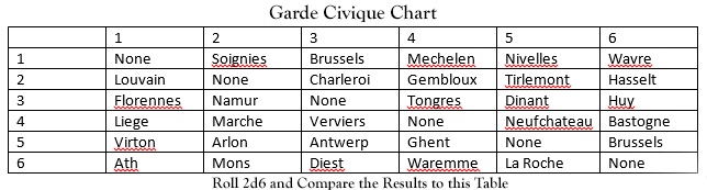 Interview with Ryan Heilman and Dave Shaw Designers of Brave Little ...