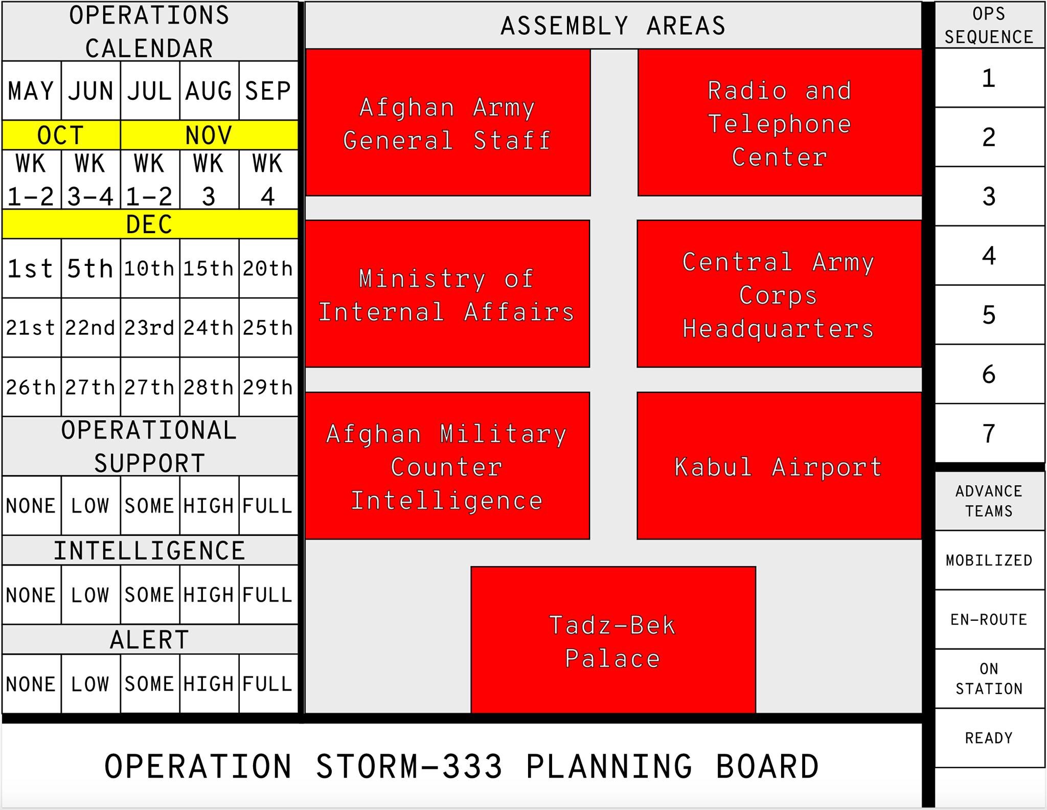Interview with Christopher Davis Designer of Operation Storm-333 – The ...