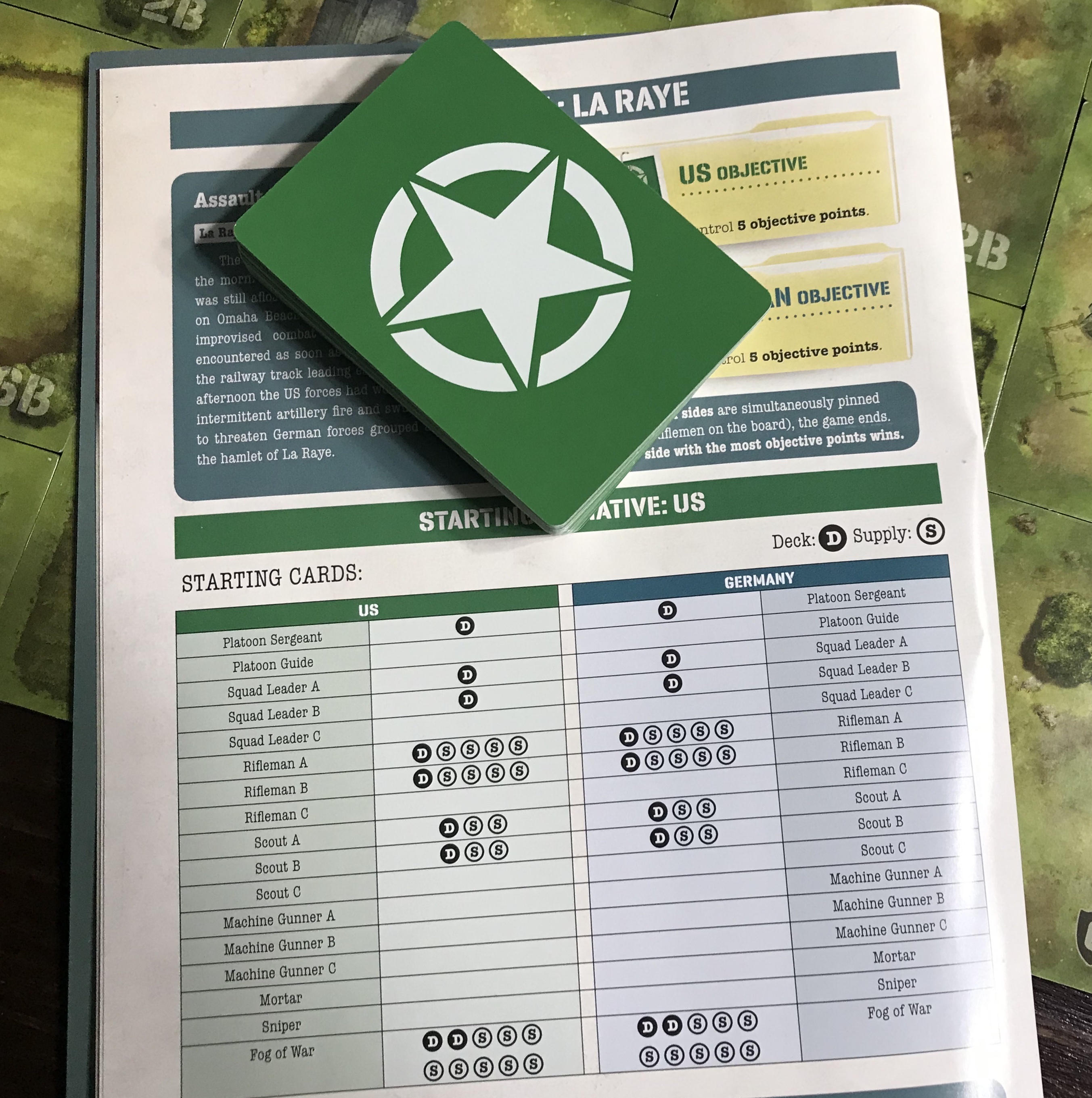 Undaunted: Normandy from Osprey Games – Action Point 1 – The Players' Aid