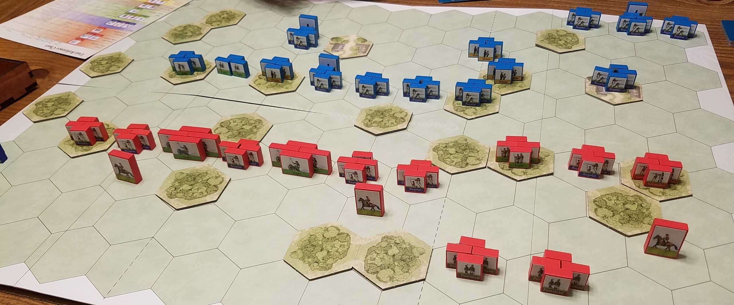 Gaming the American Revolution – Ranking the Games We Have Played ...