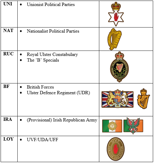 The Troubles: Shadow War in Northern Ireland 1964-1998 from Compass ...