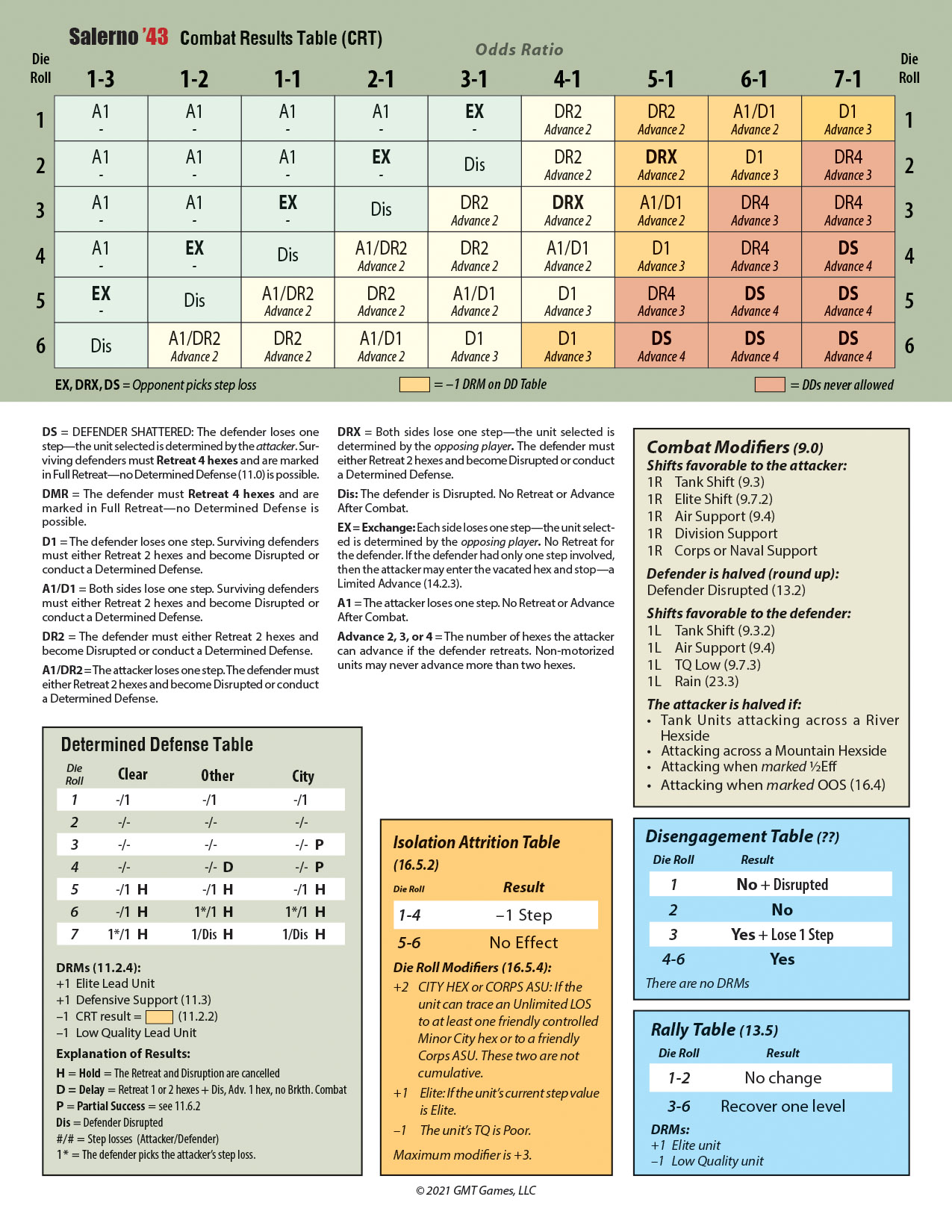 Interview with Mark Simonitch Designer of Salerno ’43 from GMT Games ...