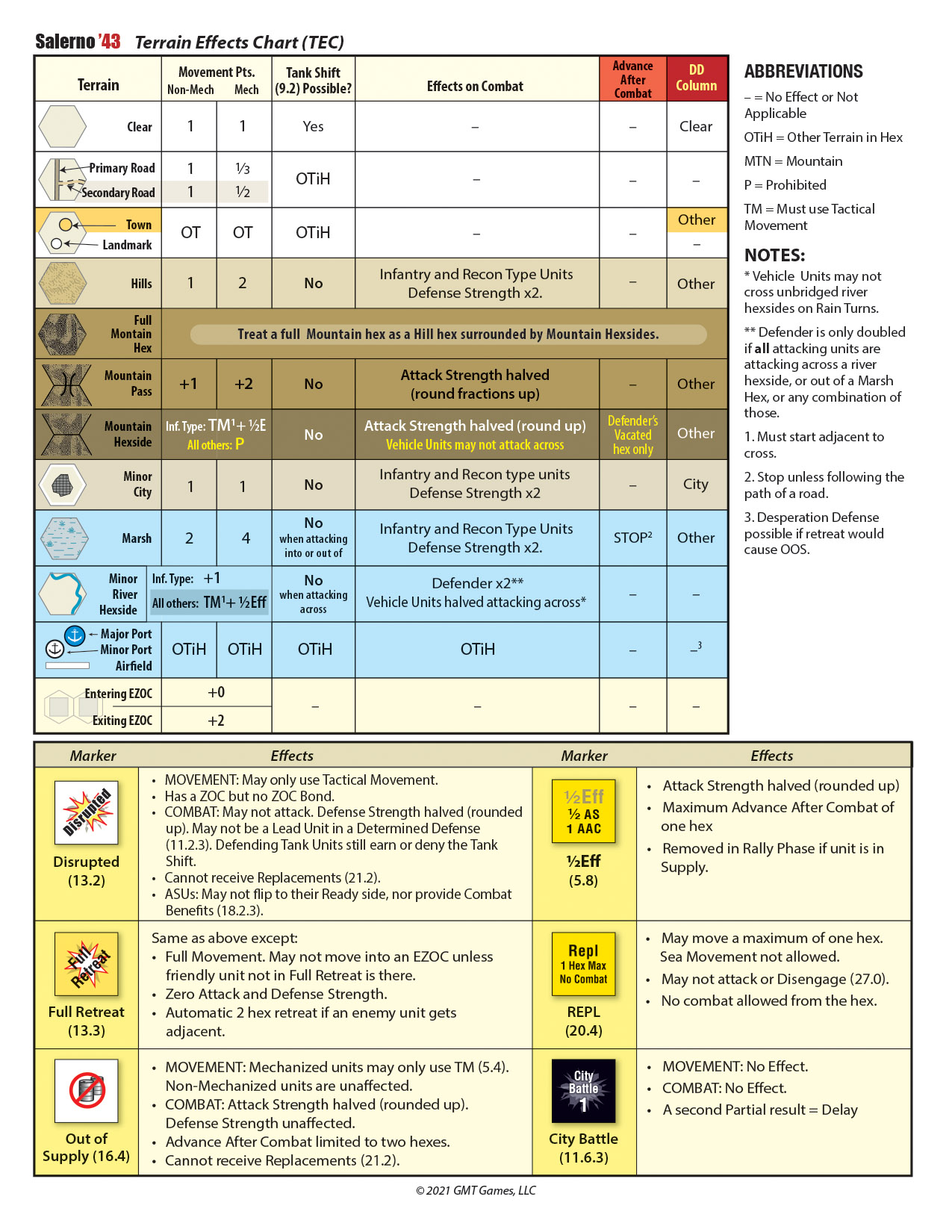 Interview with Mark Simonitch Designer of Salerno ’43 from GMT Games ...