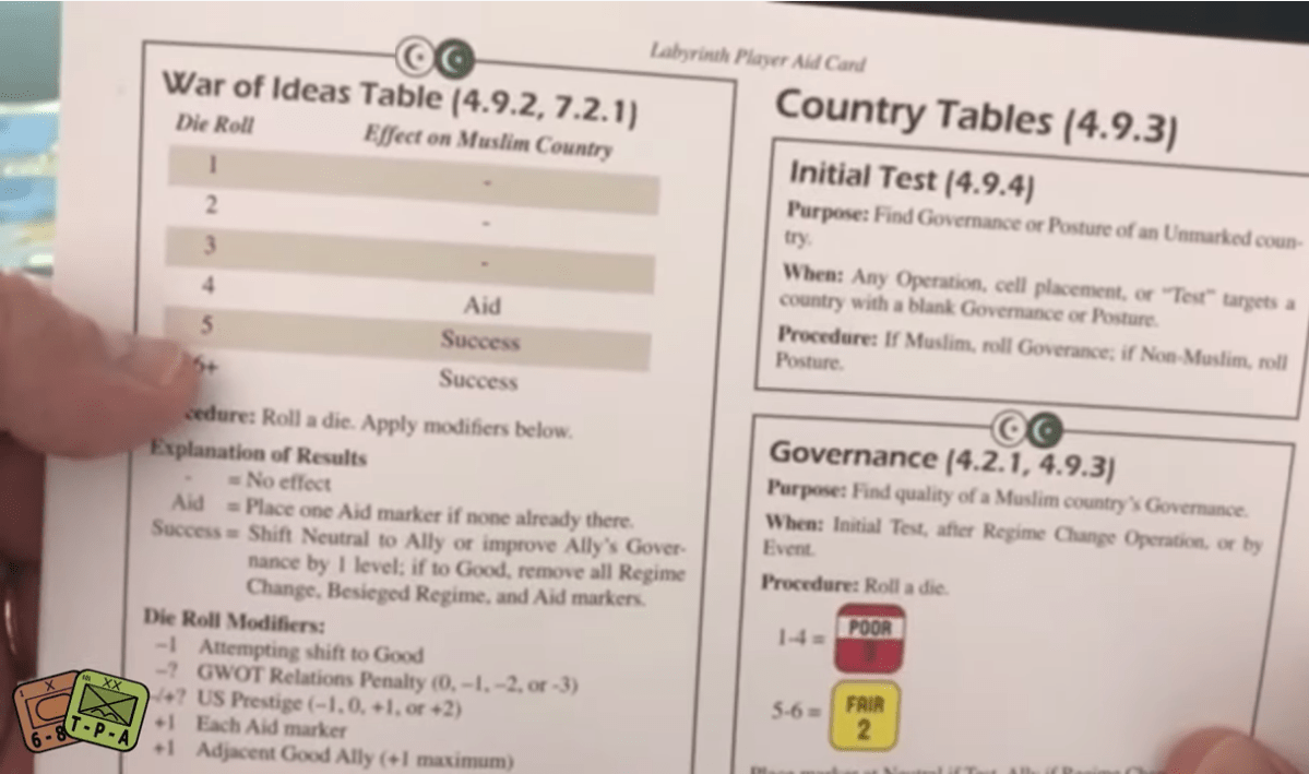 Labyrinth: The War on Terror, 2001-? from GMT Games – Basic Training ...