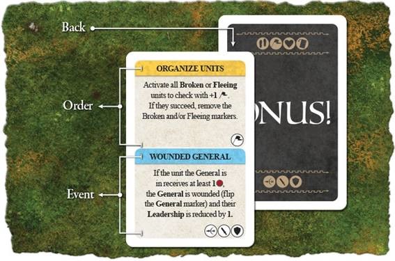 Onus Traianus Action Cards – The Players' Aid