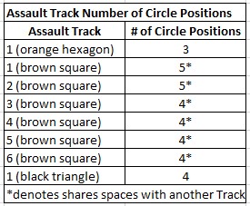 Lanzerath Ridge: Battle of the Bulge from Dan Verssen Games – Action ...