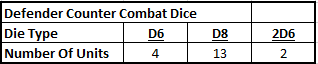 Lanzerath Ridge Counter Attack Values – The Players' Aid