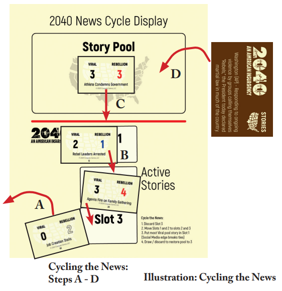 Interview with Edward Castronova Designer of 2040: An American ...