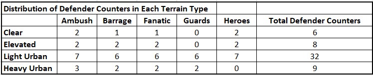 Stalingrad: Advance to the Volga, 1942 from Revolution Games/Take Aim ...