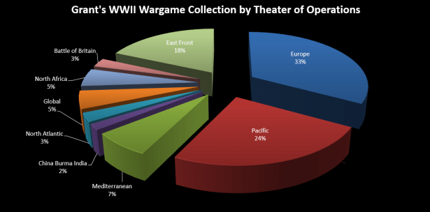 Wargame Metrics – A Look Inside the Numbers for Grant’s Wargame ...