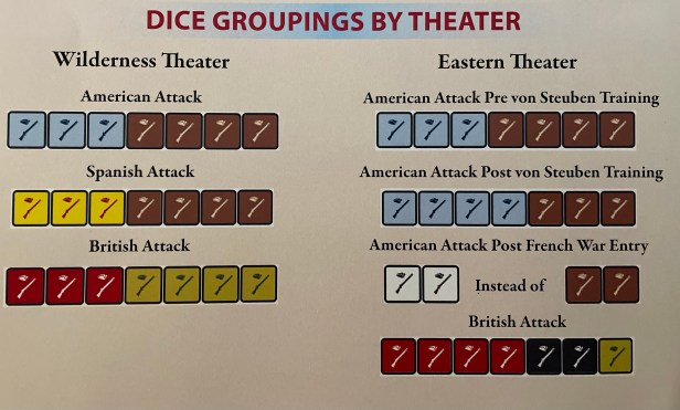 Gaming the American Revolution – Ranking the Games We Have Played ...