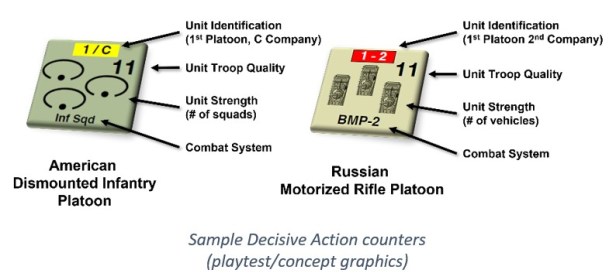 Interview with Joe Chacon Designer of Decisive Action from GMT Games – The Players' Aid