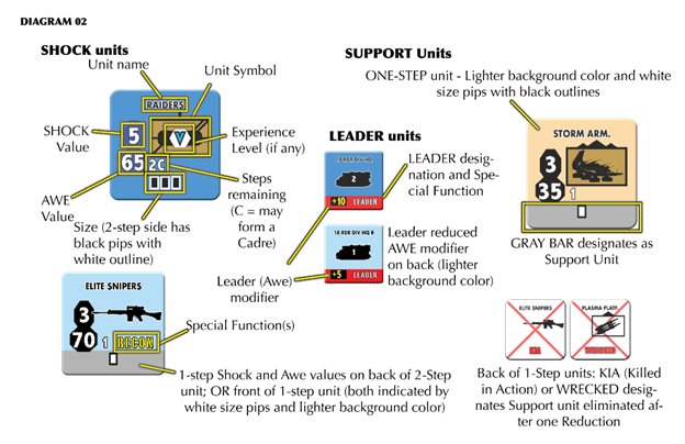 Interview with Keith Tracton Designer of Raider Drop Zone: A Game of ...