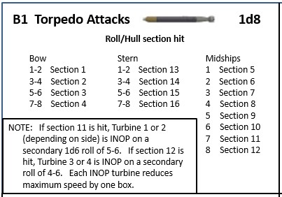 Interview with Gregory M. Smith Designer of Sinking Yamato: The Final ...