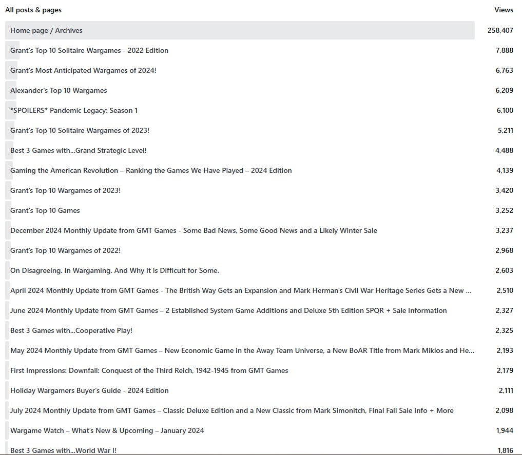 State of the Union: The Players’ Aid 9th Anniversary Edition – The ...